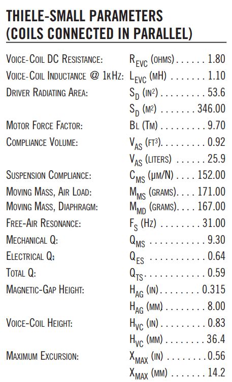 Seeking A Better Understanding Of The Physics Behind Selecting Ideal T S Parameters For A Small