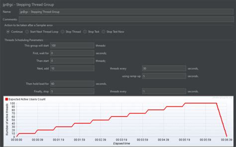 Understanding Jmeter Thread Group Browserstack