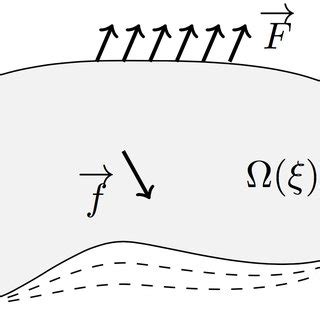 Model Finite Element Method Problem Download Scientific Diagram