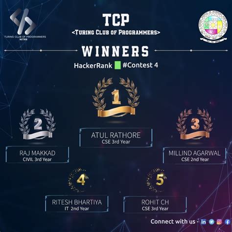 Turing Club Of Programmers Nitrr On Linkedin Nitrr Coding Contest Technology Success