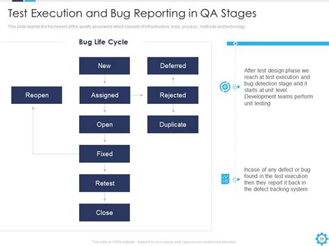 agile quality assurance model it powerpoint presentation slides