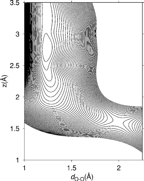 The Elbow Plot Of Case 3 See Fig 2 For The Dissociation Of O 2 On The