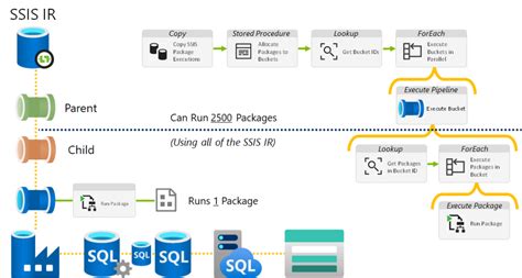 Best Practices For Implementing Azure Data Factory Welcome To The