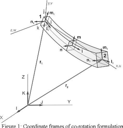 Figure 1 From Bond Graph Based Modelling And Simulation Of Flexible Robotic Manipulators
