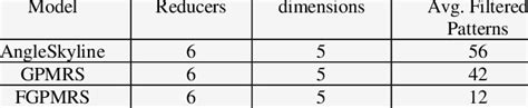 Comparison Of Proposed Model To The Existing Models In Terms Of Number Download Scientific