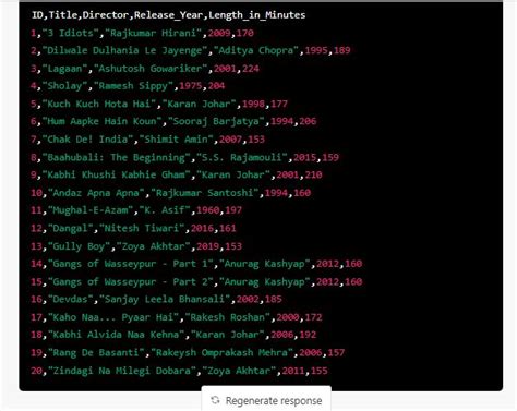 Lipsa Biswas On Linkedin Chatgpt