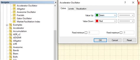 What Is The Accelerator Decelerator Oscillator And How To Trade With It
