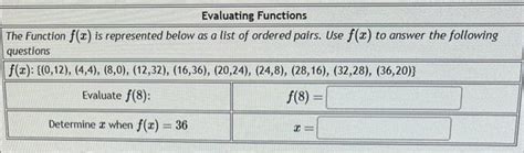Solved Evaluating Functions The Function F X Is Represented Chegg Com