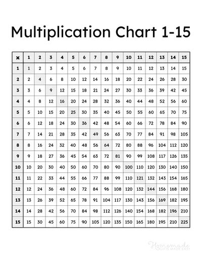 multiplication table free printable