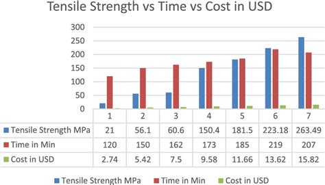 Schematic Diagram Of Strength Vs Time Vs Cost Download Scientific Diagram