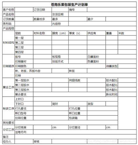 谷歌浏览器table不规则表格使用rowspan colspan导致线条粗细不同 因为设置rowspan或者colspan导致宽度不一致 csdn博客
