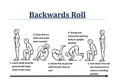 Forward Backward Roll Reciprocal Teaching Cards By Neilthomas89 Uk