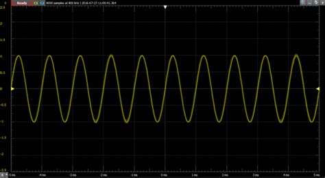 Waveforms Tools With The AD And EEBoard The Spectrum Analyzer Digilent Blog