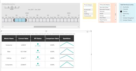 Introduction To Power Kpi Matrix Custom Visual Versio
