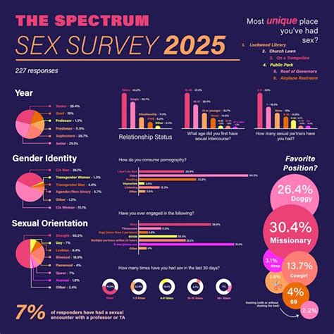 The Spectrums Sex Survey 2025 The Spectrum