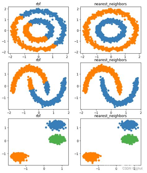 Icassp投稿信息整理