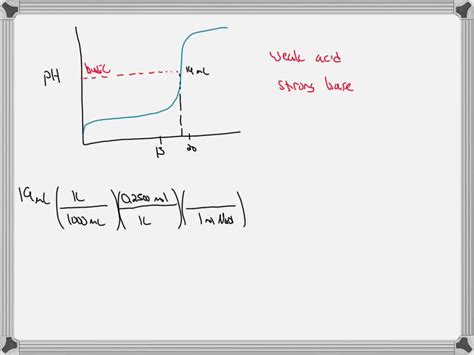 solved please answer the following questions regarding the titration