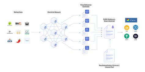 77 Smart Contract Use Cases Enabled By Chainlink Chainlink Blog