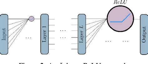 Figure 2 From Quantifying The Impact Of Label Noise On Federated Learning Semantic Scholar