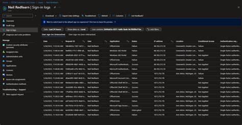 Just Dropped In To See What Condition My Conditional Access Rule Was In Part 1 Block Access