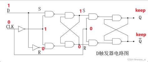 Dff寄存器setup Hold演示 Csdn博客 Dff寄存器setup Hold演示 Csdn博客