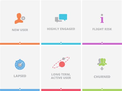 Mobile App Churn Rate What And How To Prevent September Updated