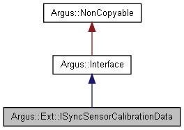 Jetson Linux Api Reference Argus Ext Isyncsensorcalibrationdata Class Reference Nvidia Docs