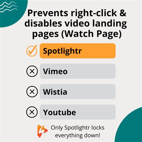 How To Prevent Users From Downloading Video Files Or Share Them Spotlightr