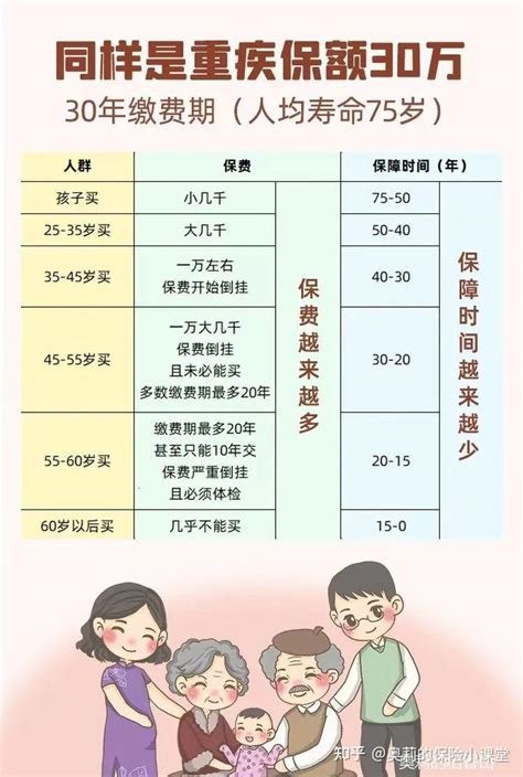 少儿重疾险怎么选？2023年超全挑选指南，经得起考验。 知乎