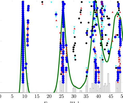 5 modal parameter identification through the ssi cov algorithm
