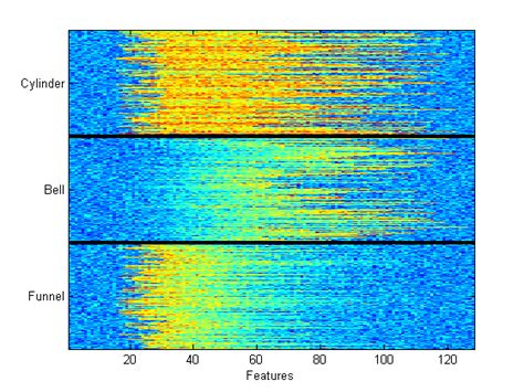 New Visualization With Imagesc Prt Blog
