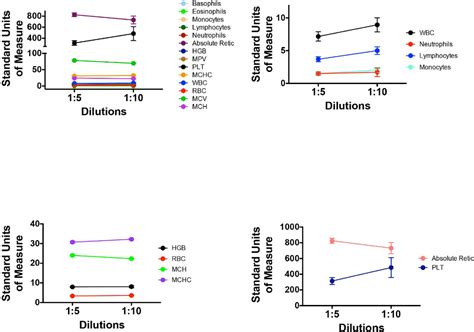 Figure 1 From Evaluation Of Hematologic Composition In Newborn C 57 Bl 6 Mice Up To Day 35