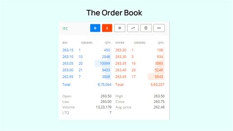 the art of minimizing impact costs with execution algorithms wright blogs