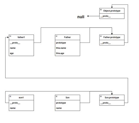 Javascript原型链污染学习记录cve 2019 10744 Csdn博客 Javascript原型链污染学习记录cve 2019 10744 Csdn博客