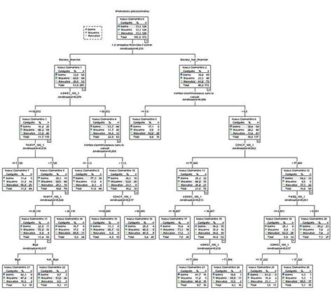 Decision Tree Forecasting Information Download Scientific Diagram