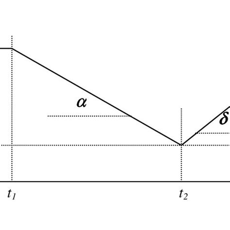 Reliability Index Variation With Time Download Scientific Diagram