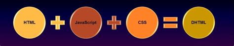 Dynamic Html Using Handlebars Javascript Asmas Blog
