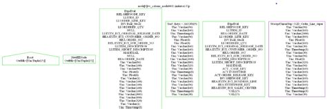 Is There A Way To Visualize The Explain Query Plan Like How We Can Visualize In Graphviz