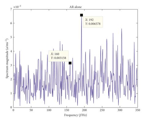 Spectrum Diagram Of Pr1 Component Of Fault Vibration Signal Of The Download Scientific Diagram