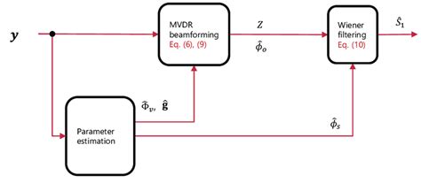 Block Diagram Of The Multi Microphone Speech Enhancement System Based Download Scientific