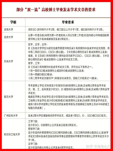 Sci论文几分算高分？