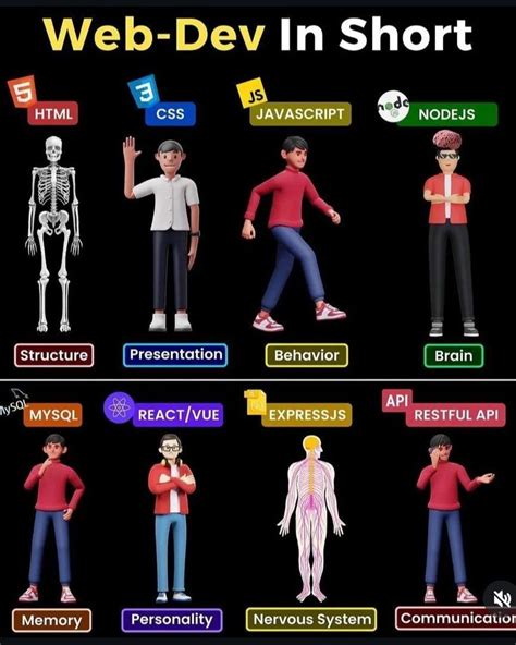 Coder Web Dev In Short Facebook