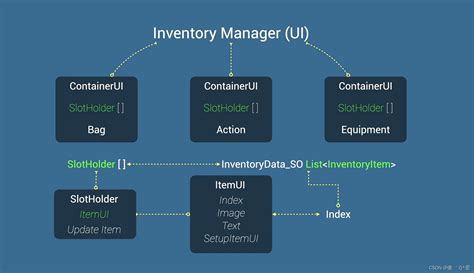 unity 3d rpg高级教程（八） unity怎么做界面 csdn博客