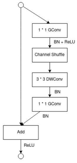 Algorithms Topical Collection Traditional And Machine Learning