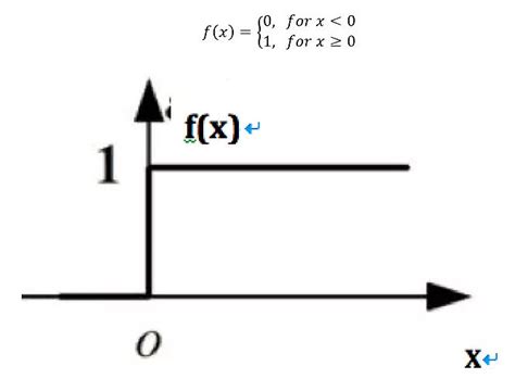 从m P神经元模型到感知机 人脑大约由10 12个神经元组成，而其中的每个神经元又与约10 2～10 4个其他神经元相连接，如此构成一个庞大而复杂的 雪球