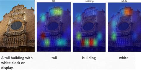 Automatic Image Captioning Using Convolutional And Recurrent Neural Networks Graphics Group Isu
