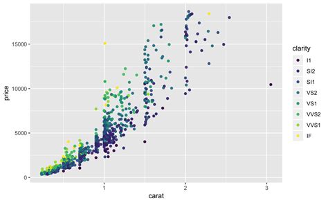 Evenly Spaced Colours For Discrete Data — Scalecolourhue • Ggplot2
