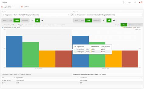 5 Tips To Improve Your Games User Experience — Gameanalytics 5 Tips To Improve Your Games User Experience — Gameanalytics