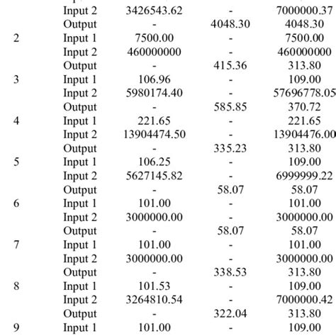Targets For Dmus When Sus Are The Same As Dmus Under The Assumption Of