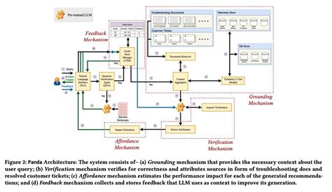 Charles H Martin Phd On Linkedin Panda Performance Debugging For